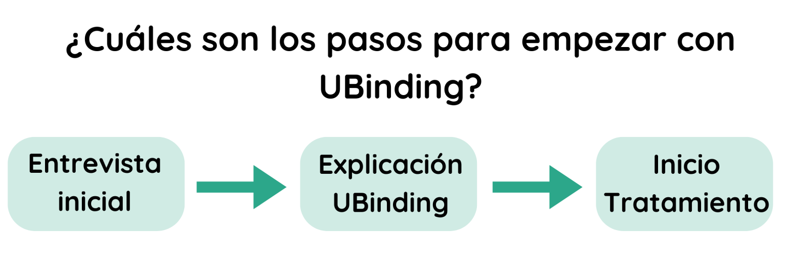 UBinding - Expresat